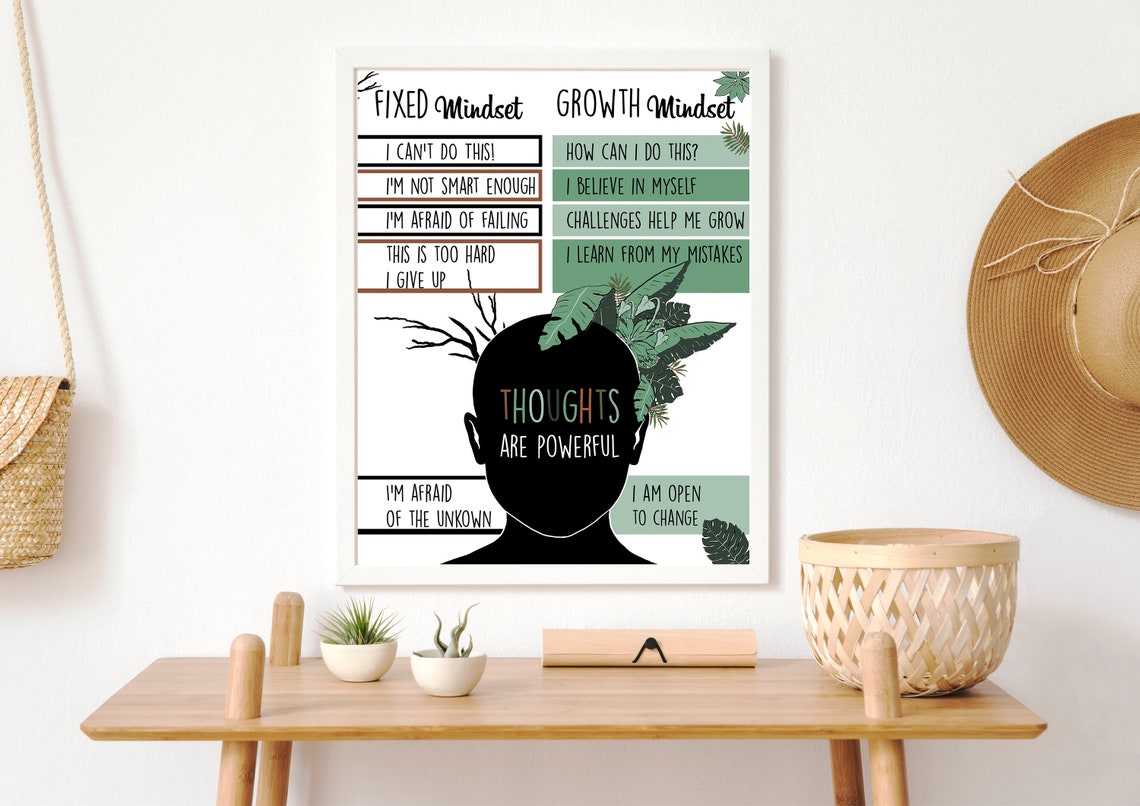 Growth Mindset Poster Classroom Posters School Counselor - Etsy