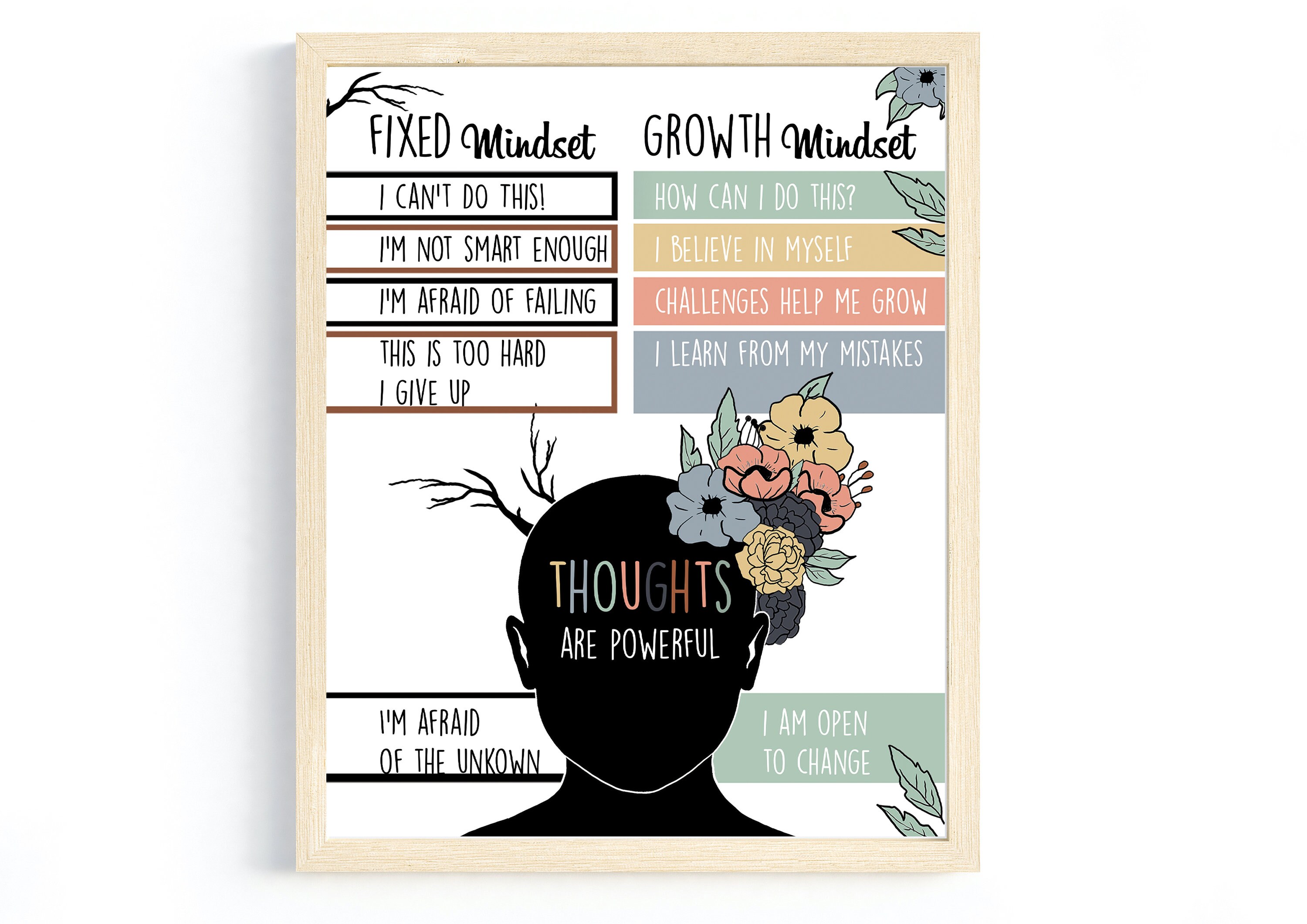 Growth Mindset Classroom Poster School Counselor Growth - Etsy Australia