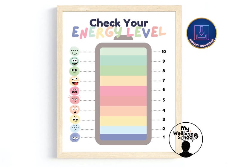 Feelings Poster, Self-check In, Energy Level, Battery, School Counselor ...