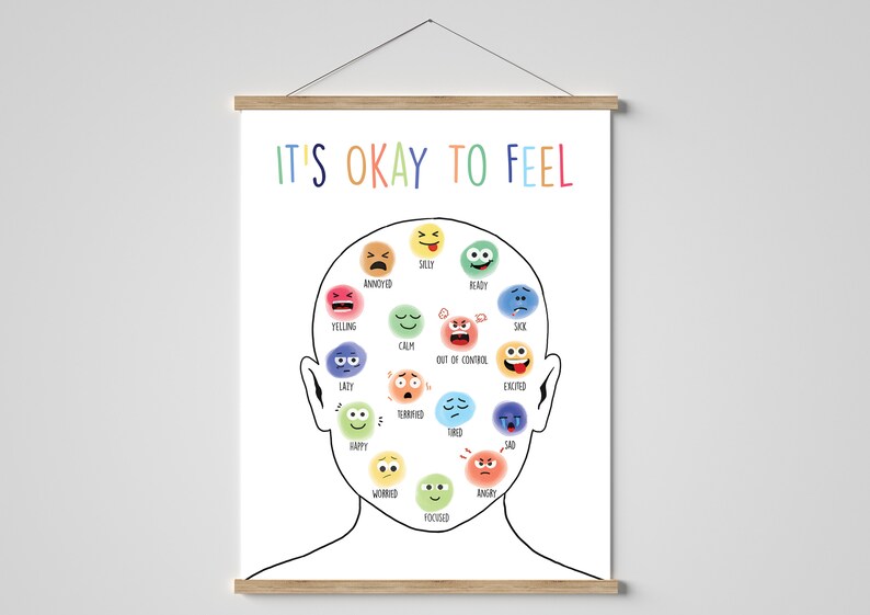 It's Okay to Feel Poster, Emotions Poster, Feelings Chart, School ...
