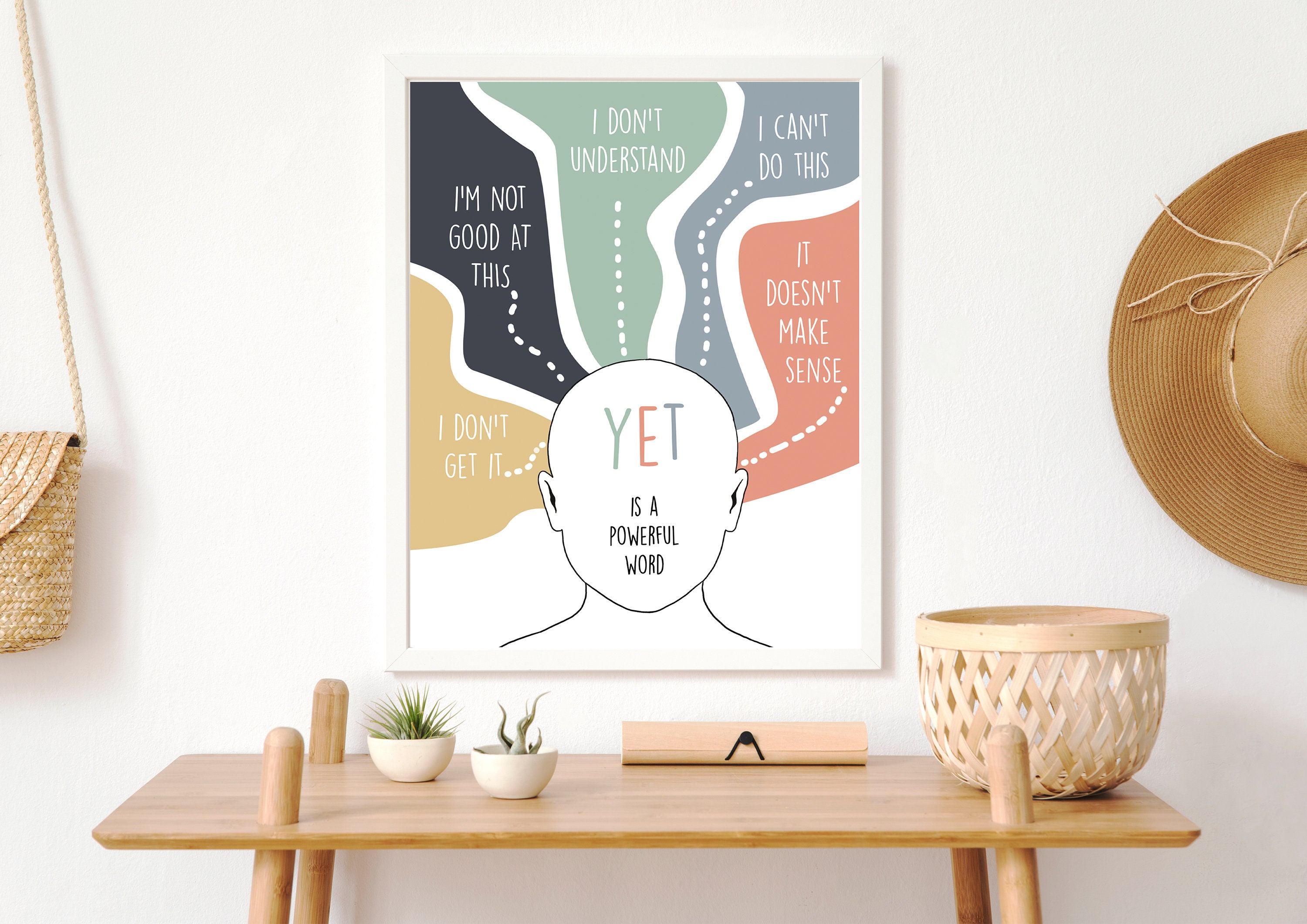 The Power of yet Poster Growth Mindset Poster Classroom - Etsy