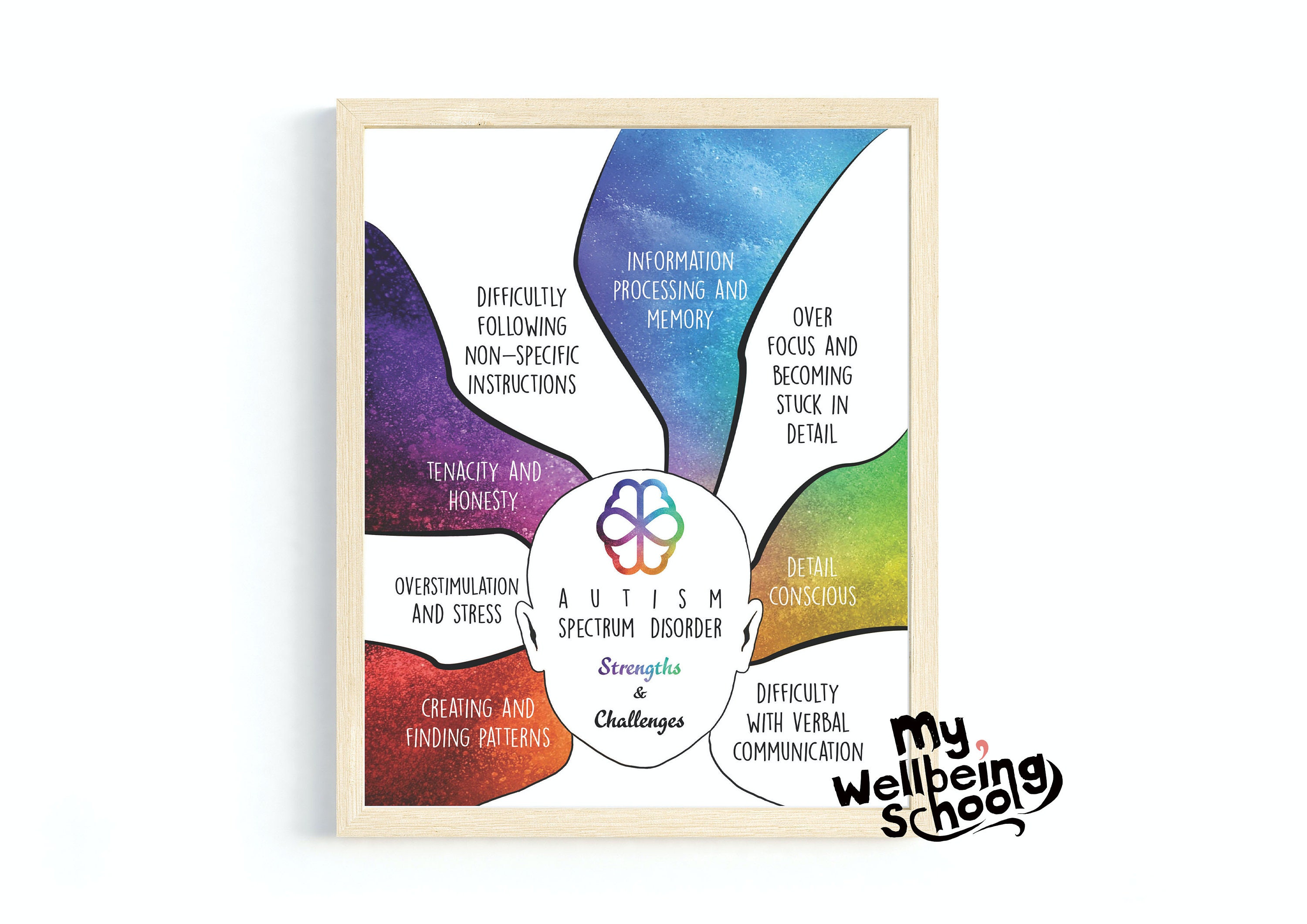 Celebrate Neurodiversity Poster Bundle | School Counsellor | School ...
