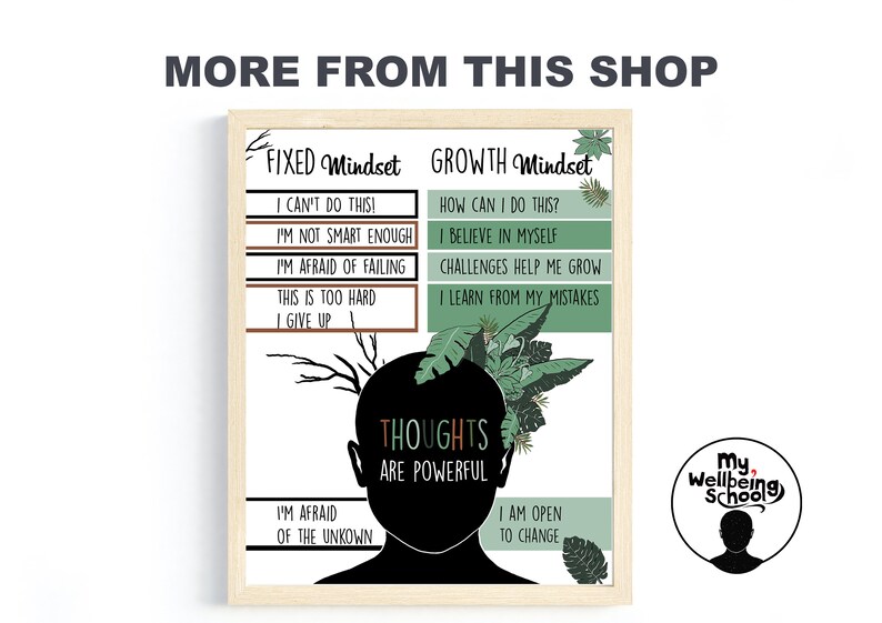 Growth Mindset Wall Art, Growth Mindset Quote, Growth Mindset Poster ...