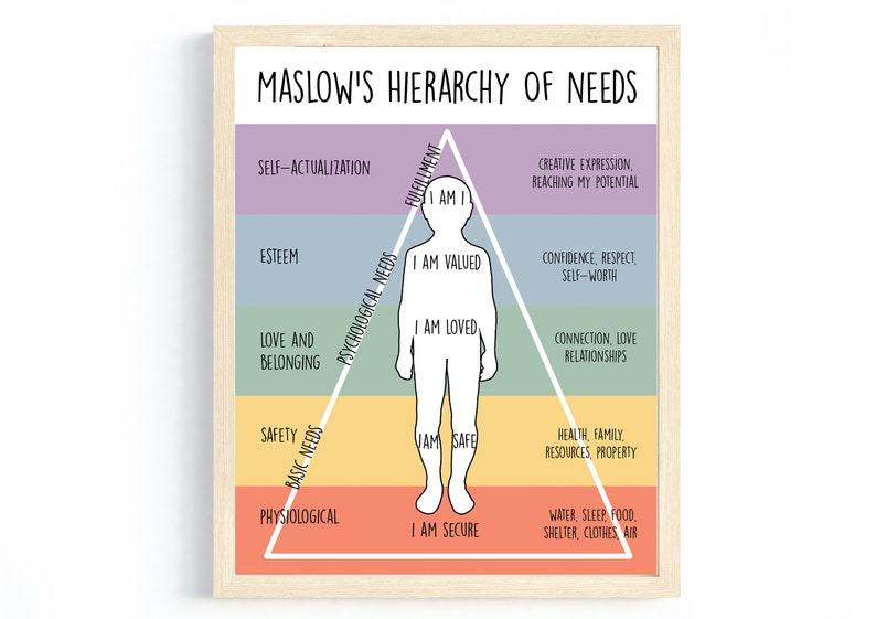 Maslow's Hierarchy of Needs Poster, Therapy Office Decor, Social Worker ...