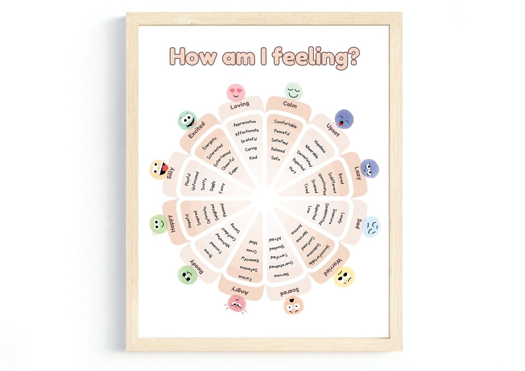 Feelings Wheel, Mental Health Poster, Emotions Poster, School ...