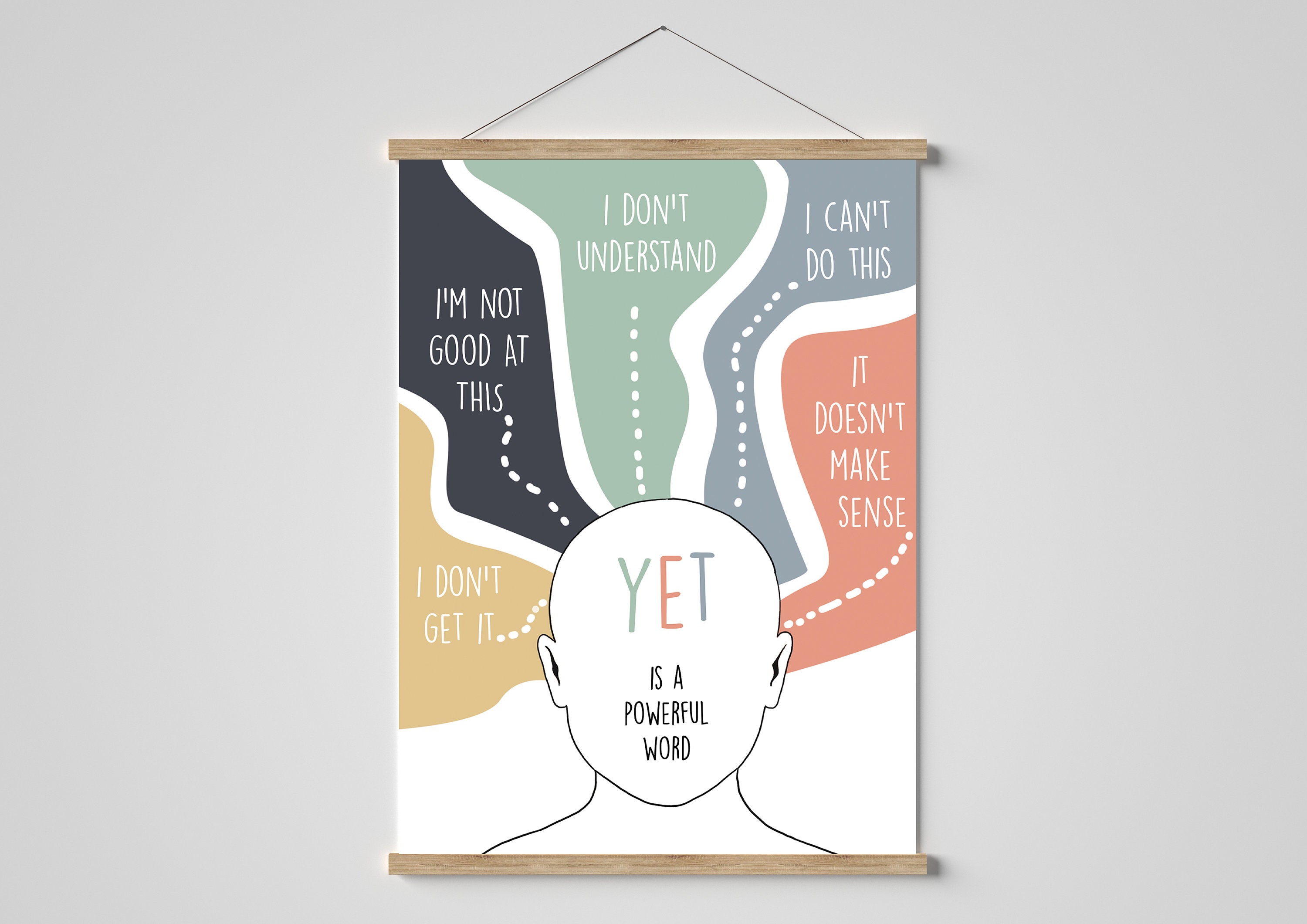 The Power of yet Poster Growth Mindset Poster Classroom - Etsy