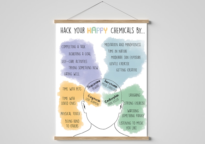 Happy Chemicals Therapy Office Decor Mental Health Poster - Etsy