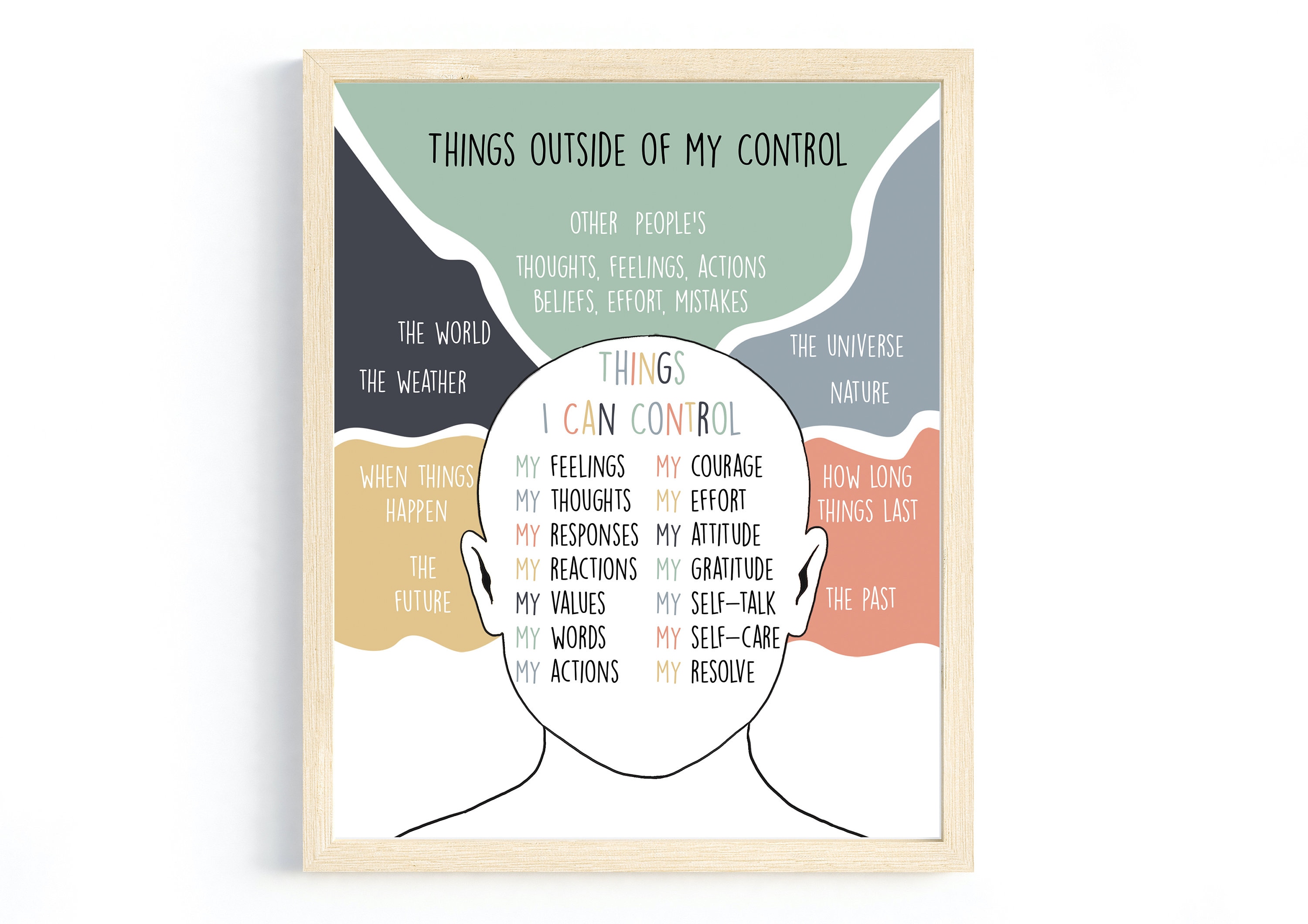 Things I Can Control Poster, Growth Mindset Poster, Therapist Office ...