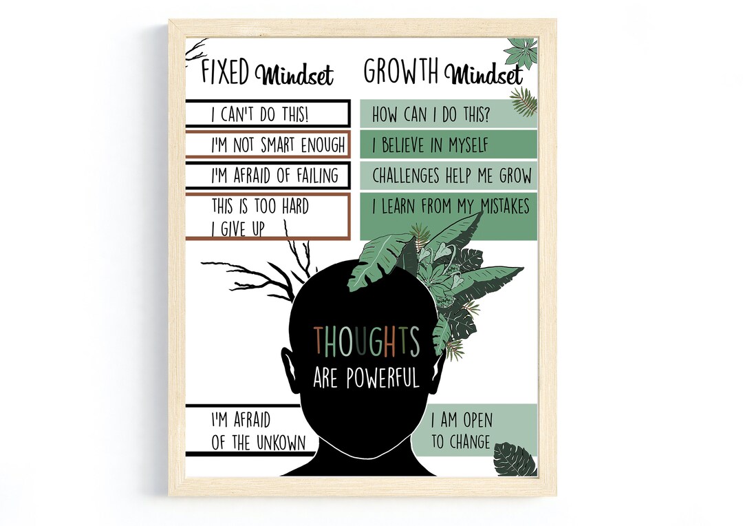 Growth Mindset Poster, Classroom Posters, School Counselor, Growth ...