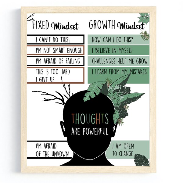 Growth Mindset - Etsy