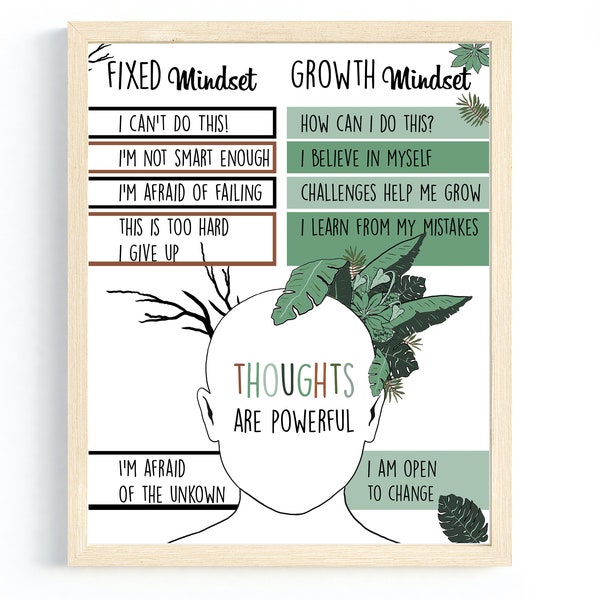 Growth Mindset - Etsy