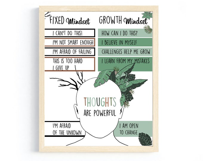 Mental Health Poster, Classroom Therapy Office Decor Poster, School ...