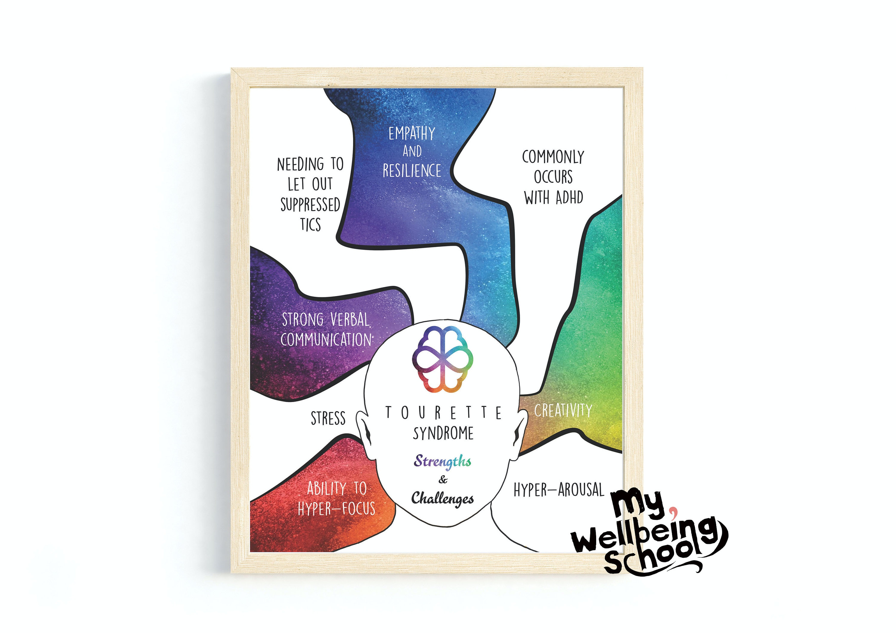 Celebrate Neurodiversity Poster Bundle | School Counsellor | School ...