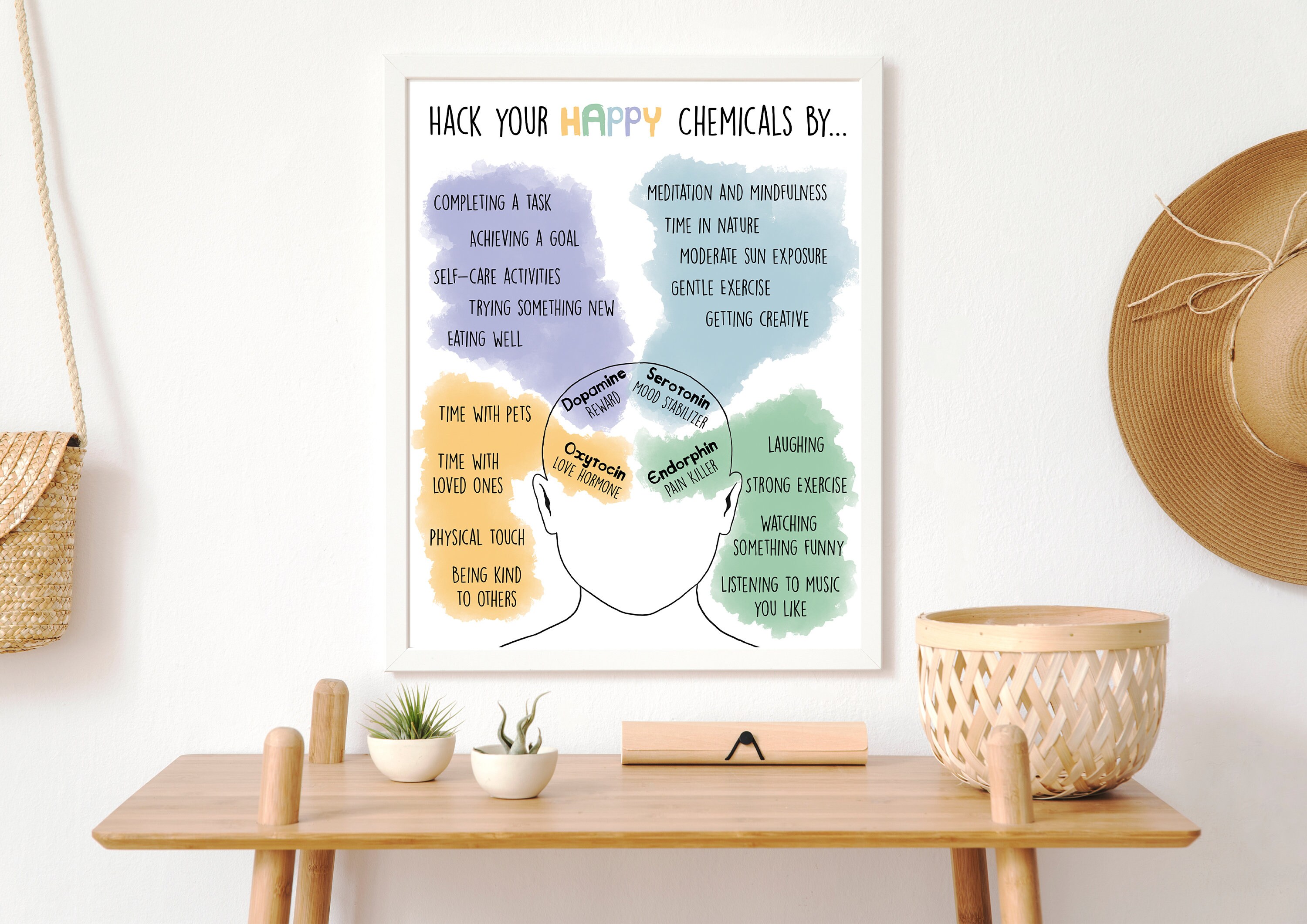 Happy Chemicals, Therapy Office Decor, Mental Health Poster, School ...