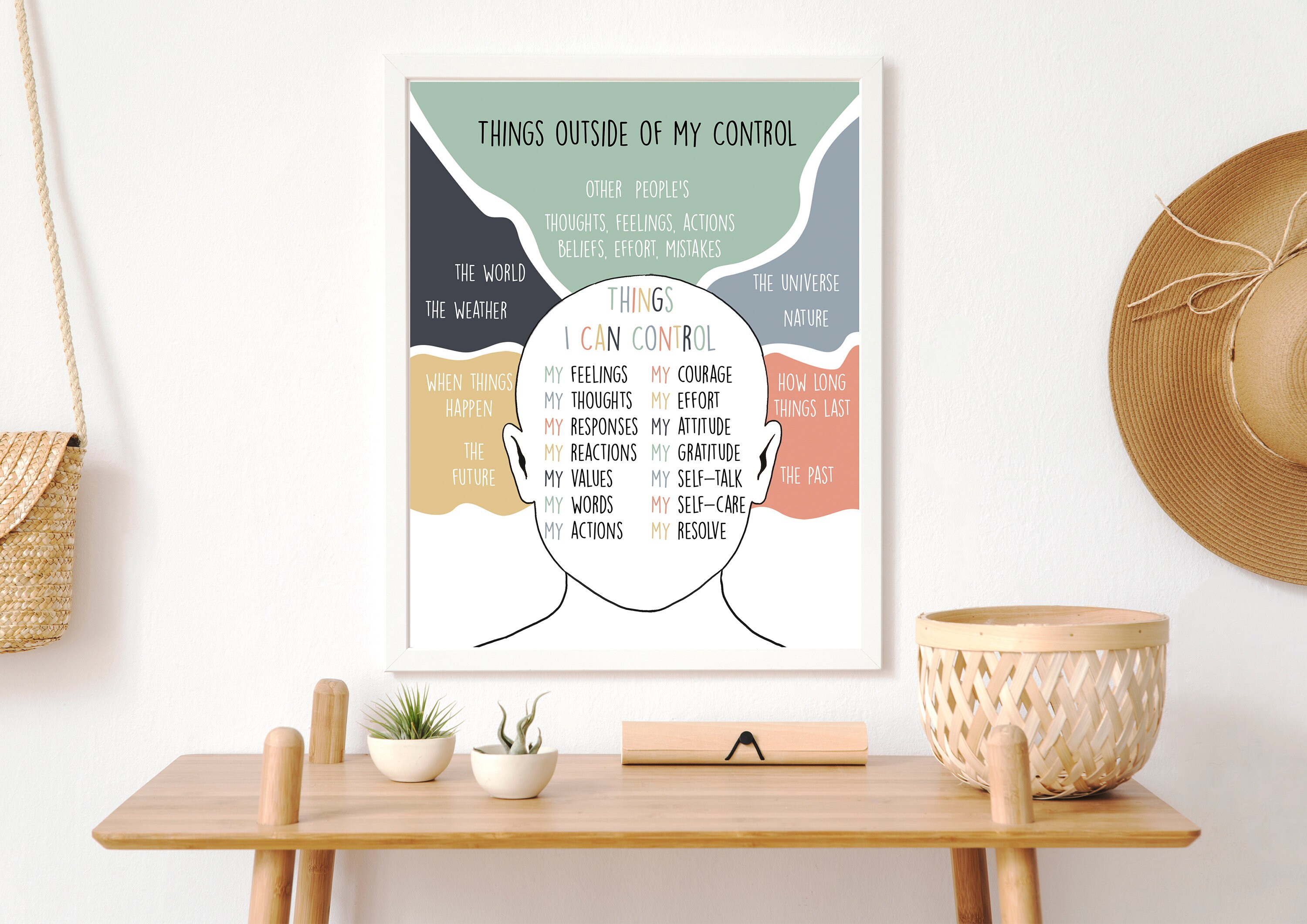 Things I Can Control Poster, Growth Mindset Poster, Therapist Office ...