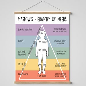 Maslow's Hierarchy of Needs Poster, Therapy Office Decor, Social Worker ...