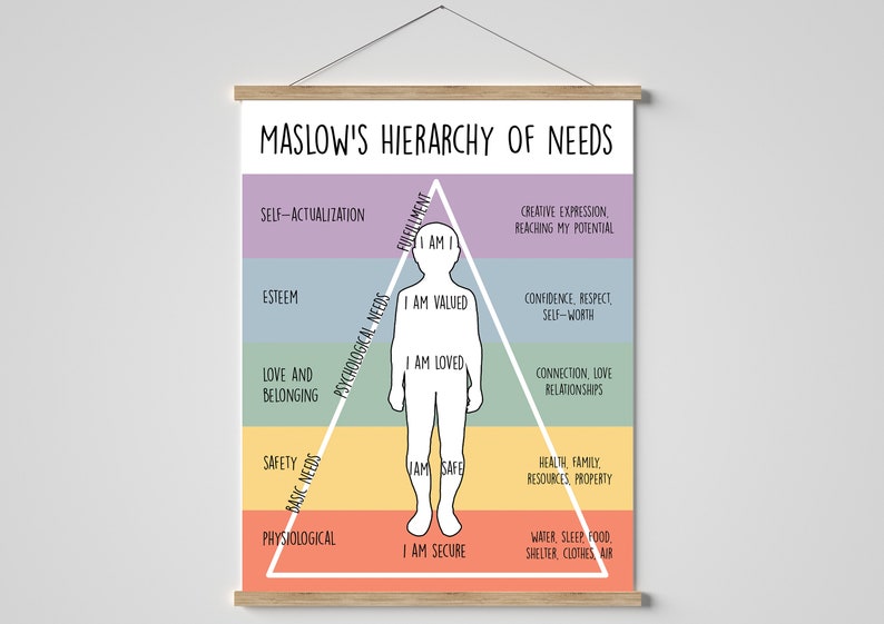 Maslow's Hierarchy of Needs Poster, Therapy Office Decor, Social Worker ...