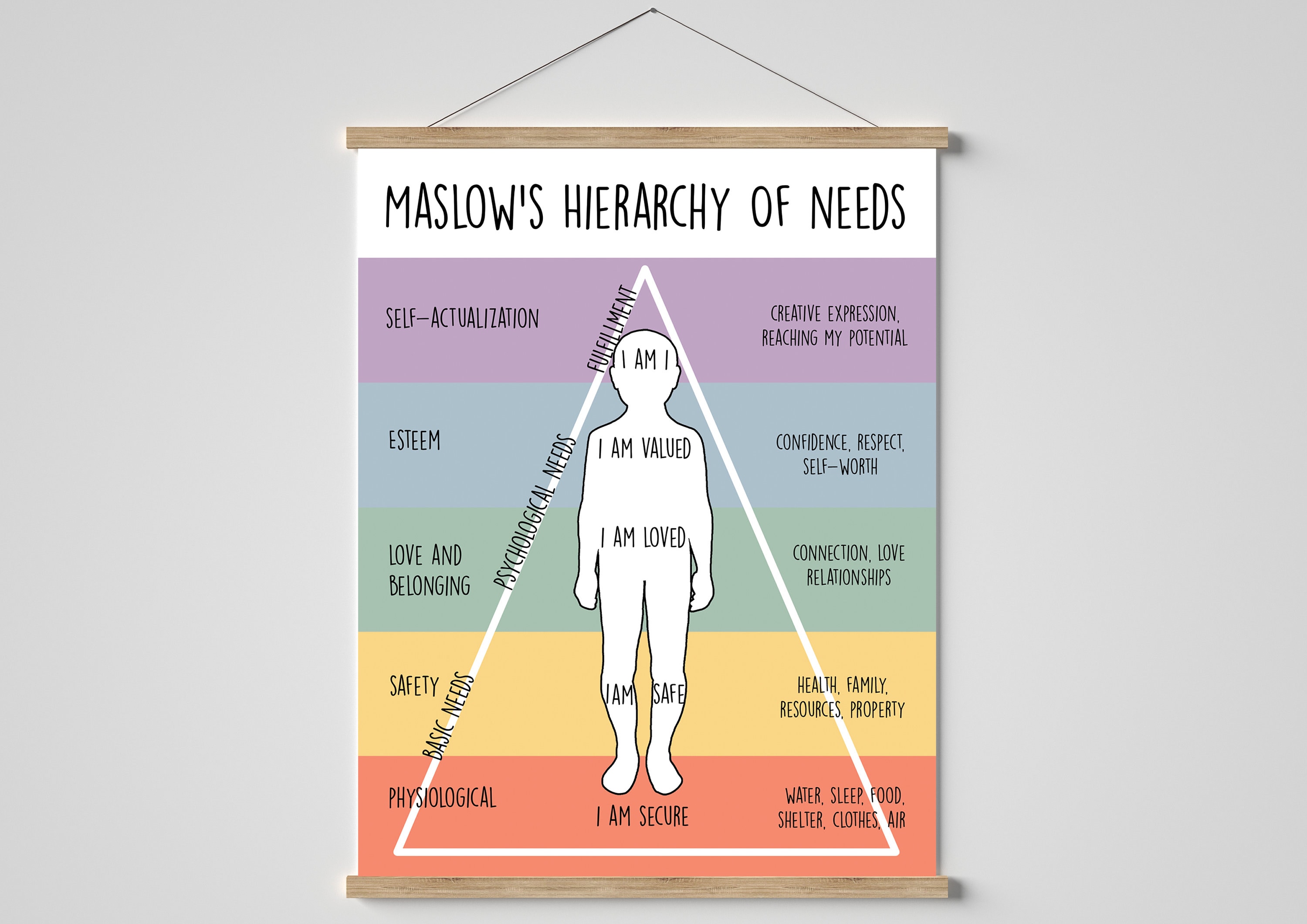 Maslow's Hierarchy of Needs Poster, Therapy Office Decor, Social Worker ...