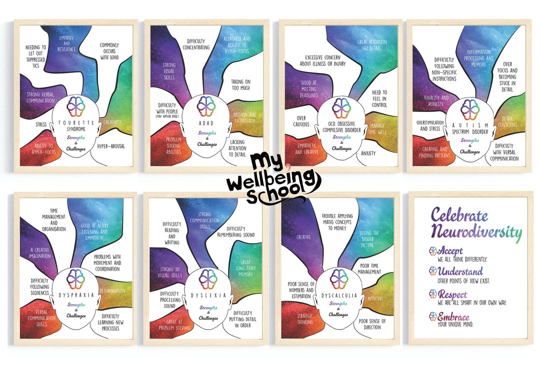 Celebrate Neurodiversity Poster Bundle | School Counsellor | School ...