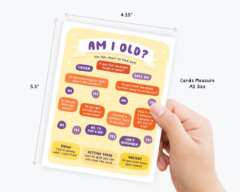 Funny Old Age Birthday Card, Flowchart, Nostalgia, Interactive Card ...