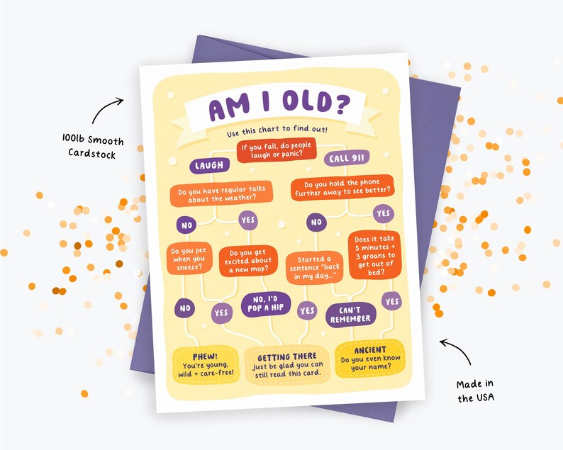 Funny Old Age Birthday Card, Flowchart, Nostalgia, Interactive Card ...
