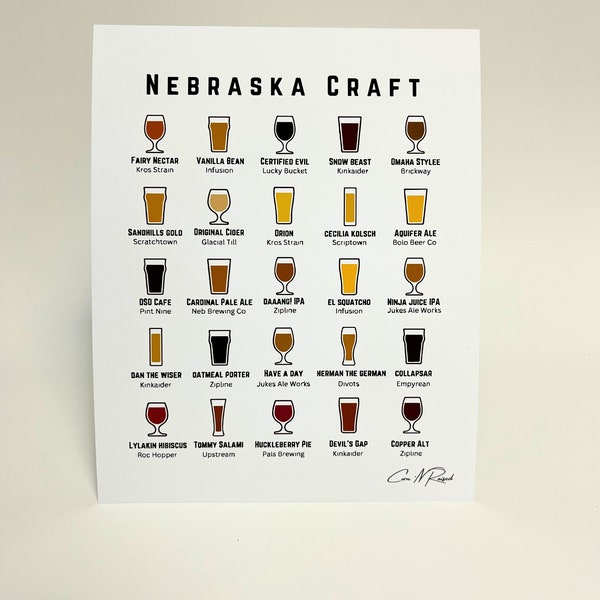 Nebraska - Etsy
