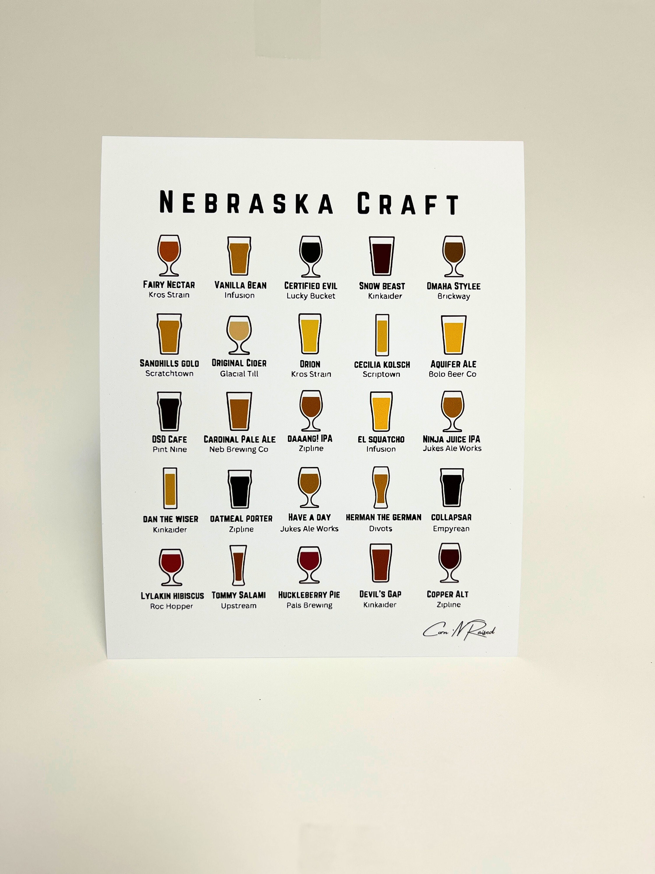 Nebraska Local Craft Beer Wall Print Drink Local Nebraska Beer Art ...