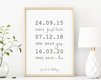 Custom Date Print | Personalised Special Dates Print | Important Dates ...