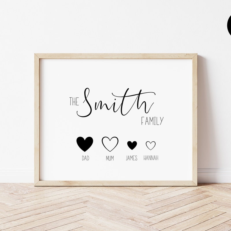 Family Poster - Etsy