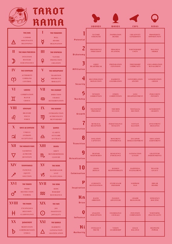 Tarot Rama Quick Guide | Etsy