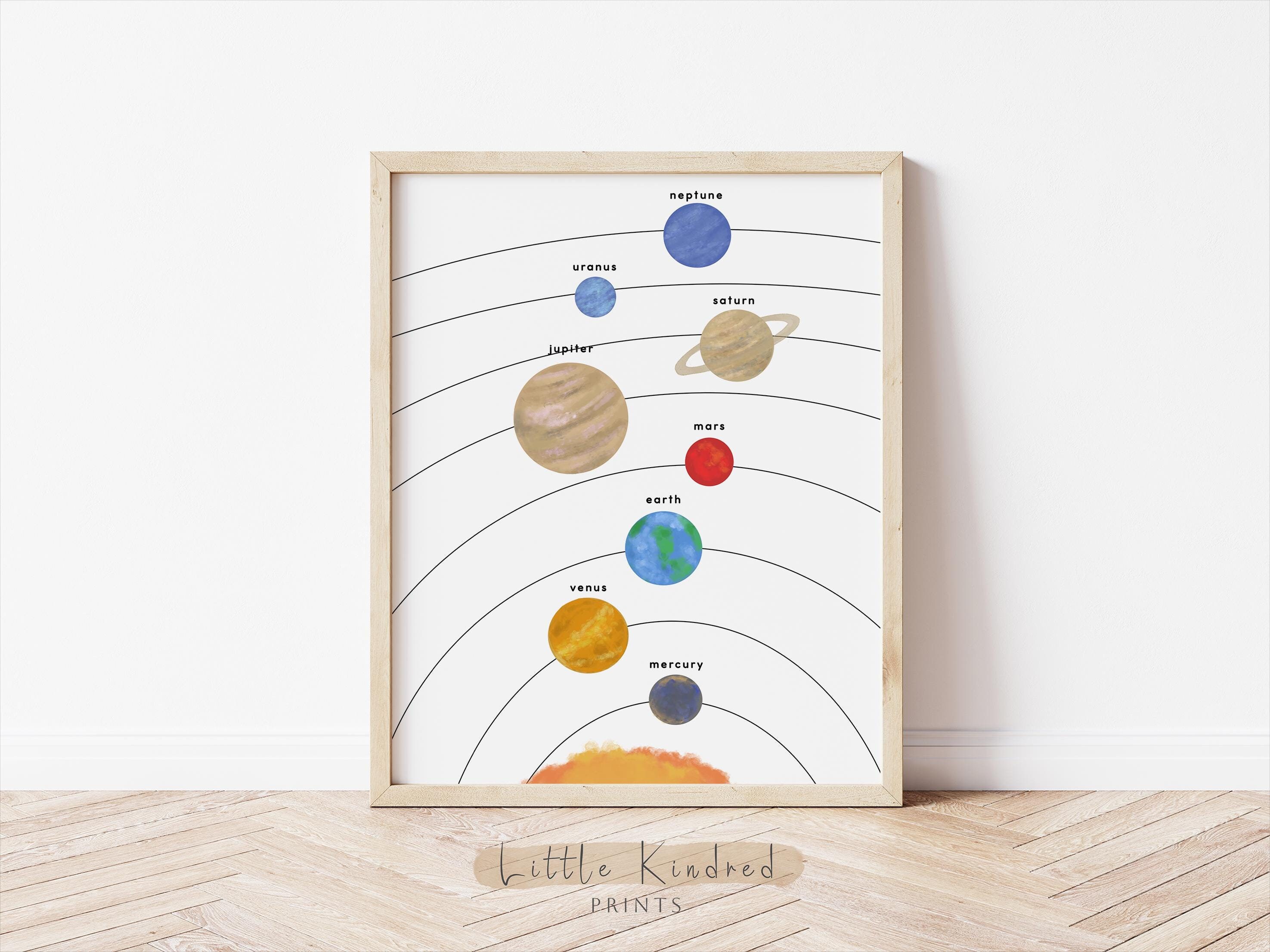 The Solar System Poster, Educational Poster for Kids, Planets Poster ...