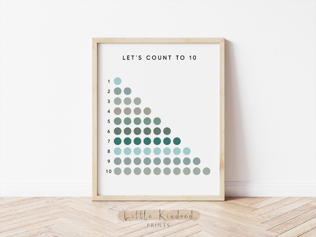Let's Count to 10 Poster, Educational Counting Poster, Montessori ...