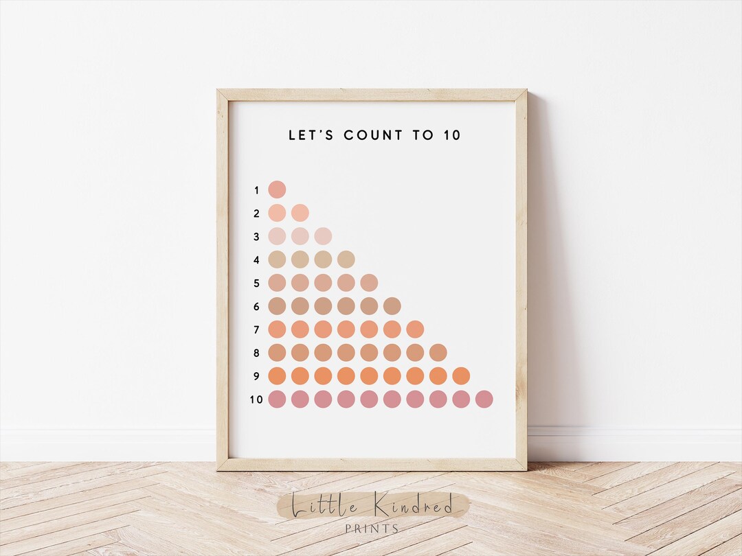 Let's Count to 10 Poster, Counting Poster for Kids, Montessori ...