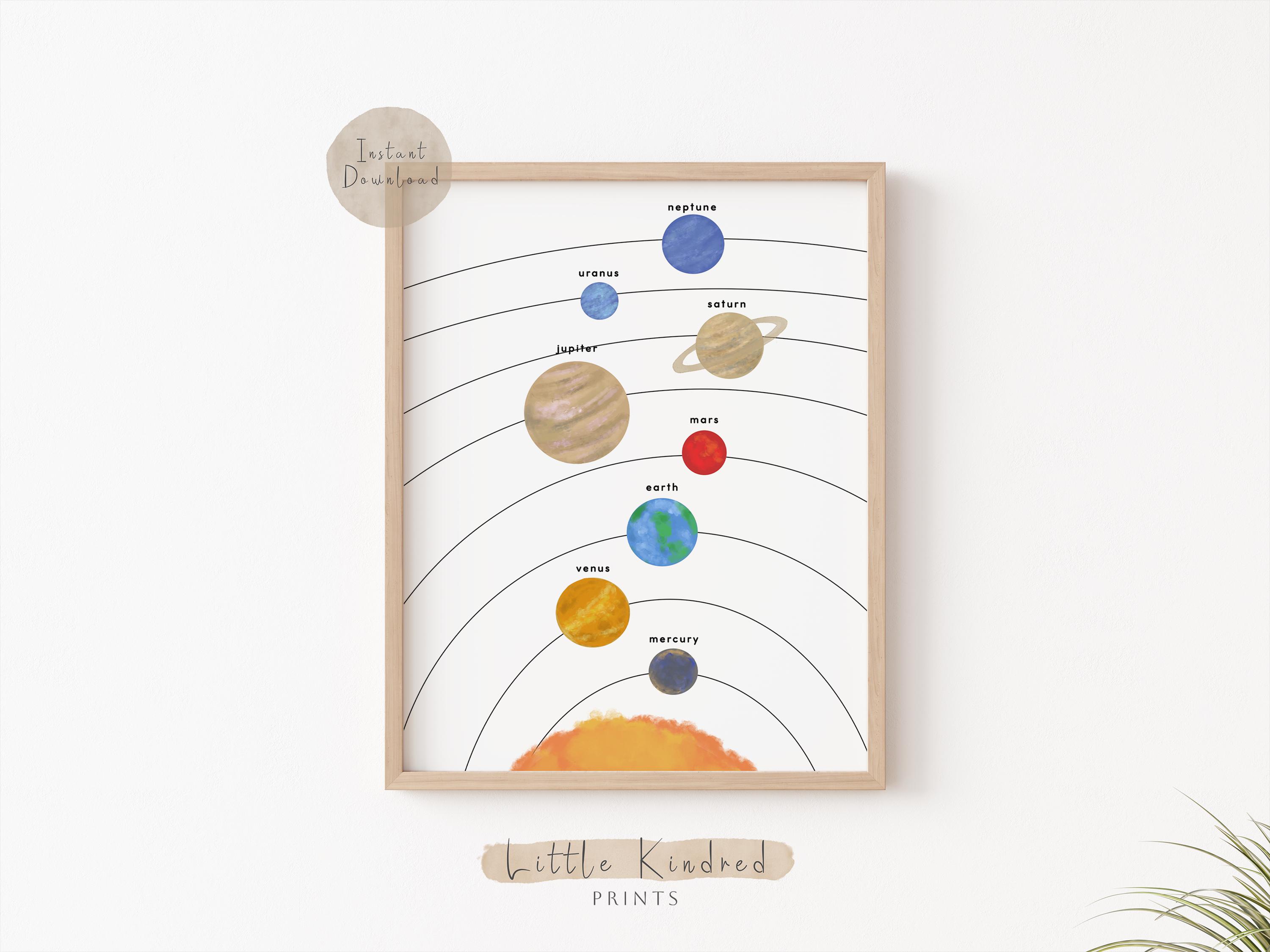 The Solar System Poster, Educational Poster for Kids, Planets Poster ...