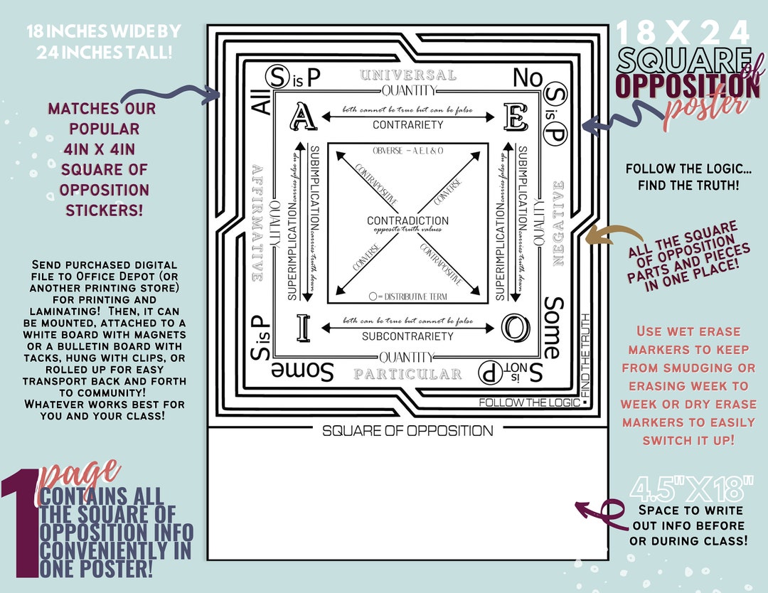 Logic Square of Opposition Poster, 18x24 In. Logic Poster, Introductory ...