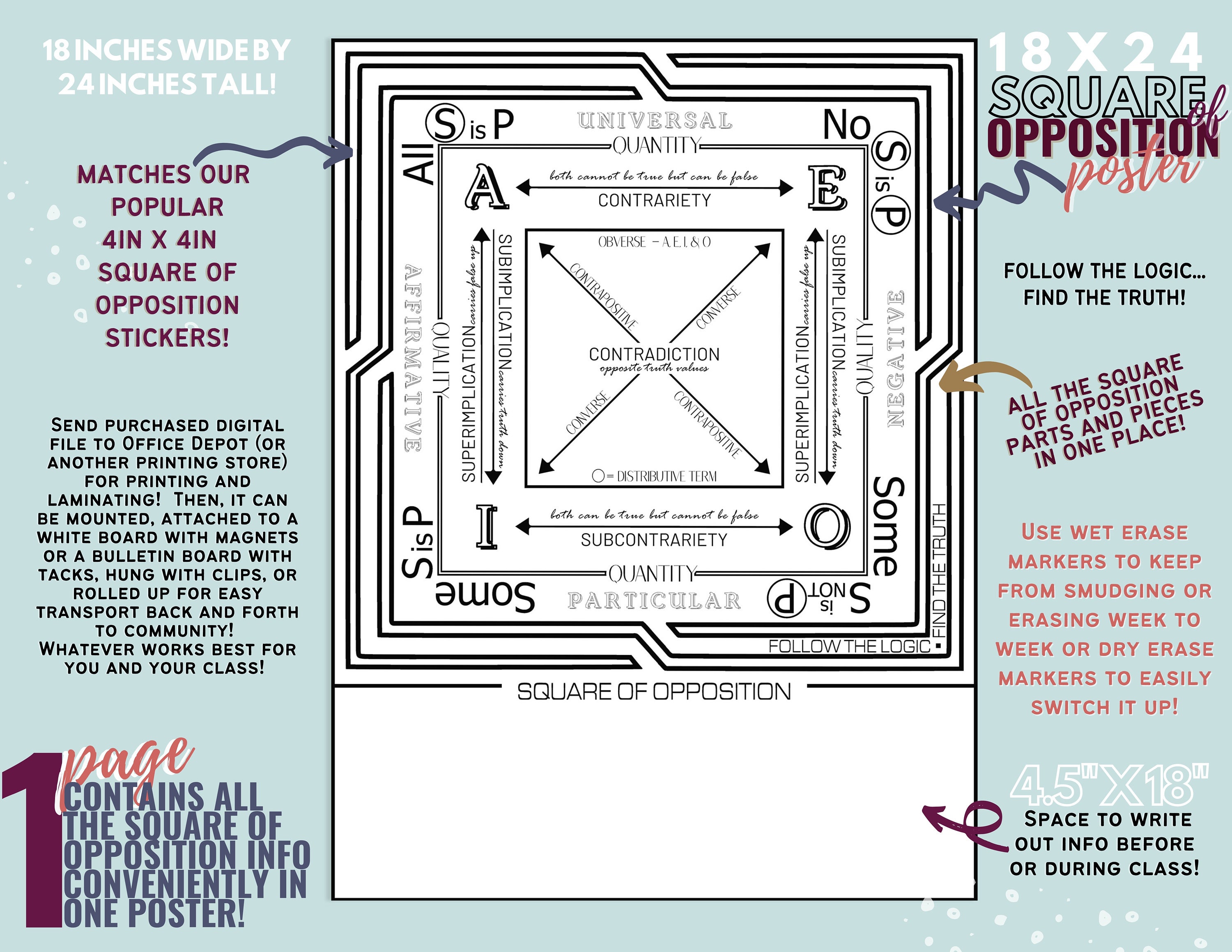 Logic Square of Opposition Poster, Classical Conversations (18x24 In ...
