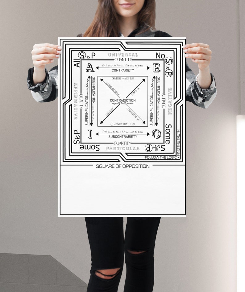 Logic Square of Opposition Poster, Classical Conversations (18x24 In ...