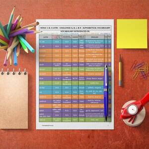 Challenge A-2 Henle 1 & 2 Latin Master Vocabulary Lists in Alphabetical ...