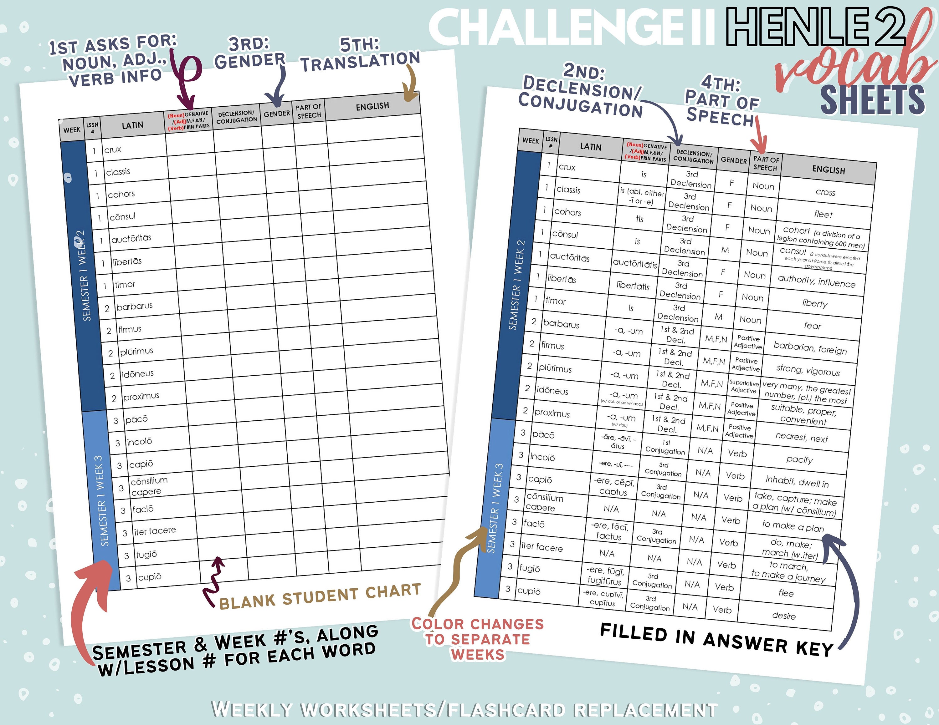 Ch 2 Henle 1 & 2 Latin: CC Challenge 2 Henle Vocab Worksheets - Etsy
