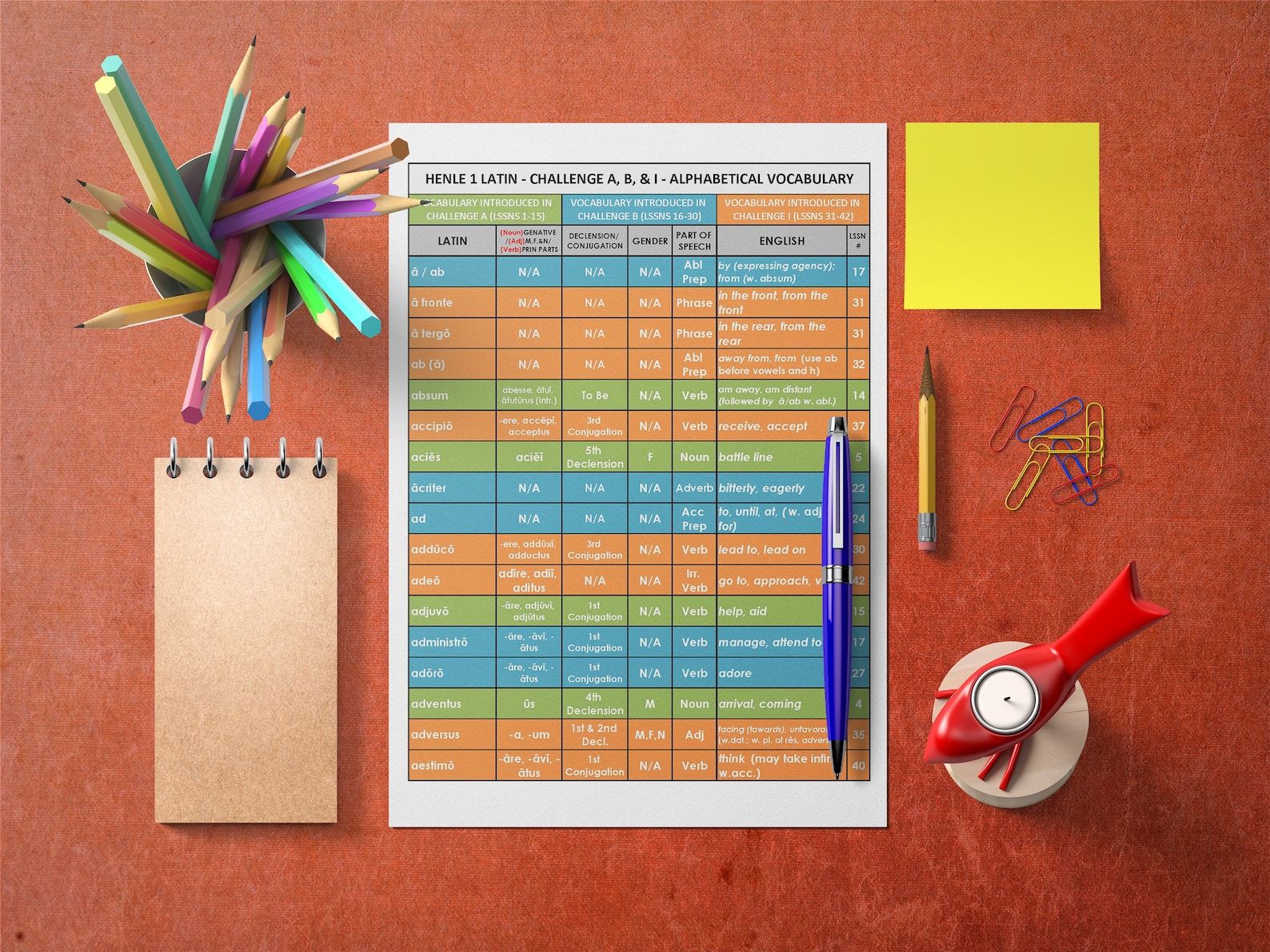 Challenge A-2 Henle 1 & 2 Latin Master Vocabulary Lists in Alphabetical ...