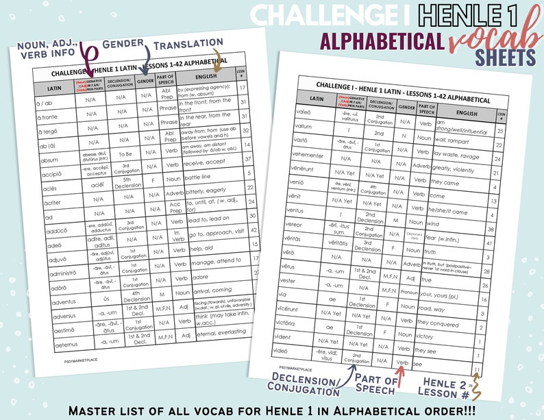 Henle Latin Vocabulary Worksheets: Classical Conversations Challenge 1 ...