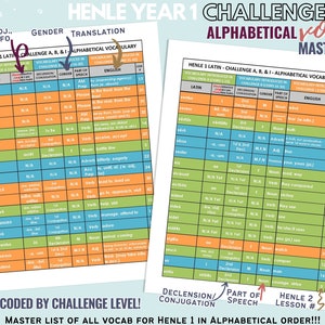 Challenge A-2 Henle 1 & 2 Latin Master Vocabulary Lists in Alphabetical ...