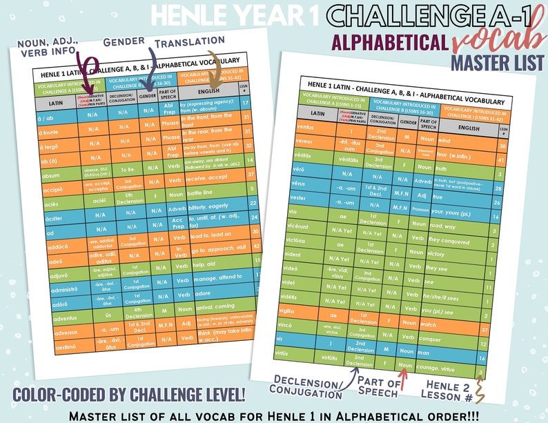 Challenge A-2 Henle 1 & 2 Latin Master Vocabulary Lists in Alphabetical ...