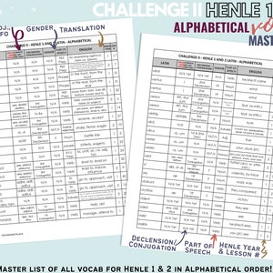 Challenge A-2 Henle 1 & 2 Latin Master Vocabulary Lists in Alphabetical ...