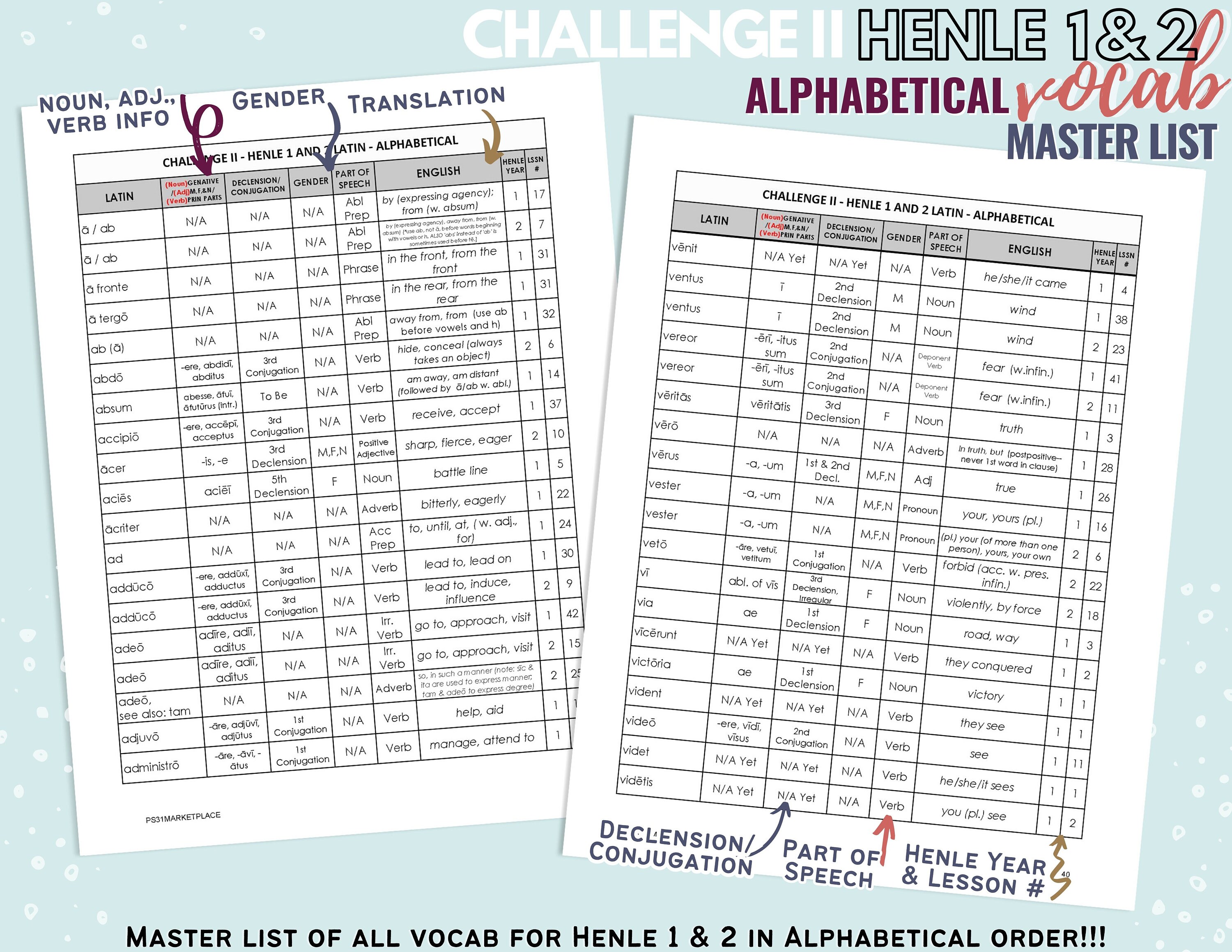 Challenge A-2 Henle 1 & 2 Latin Master Vocabulary Lists in Alphabetical ...