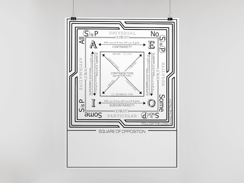 Logic Square of Opposition Poster, Classical Conversations (18x24 In ...