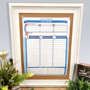 18 X 24 ANI Chart Poster Classical Conversations - Etsy Singapore