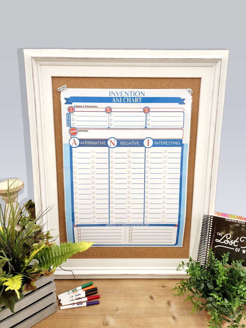 18" X 24" ANI Chart Poster Classical Conversations Lost Tools of ...