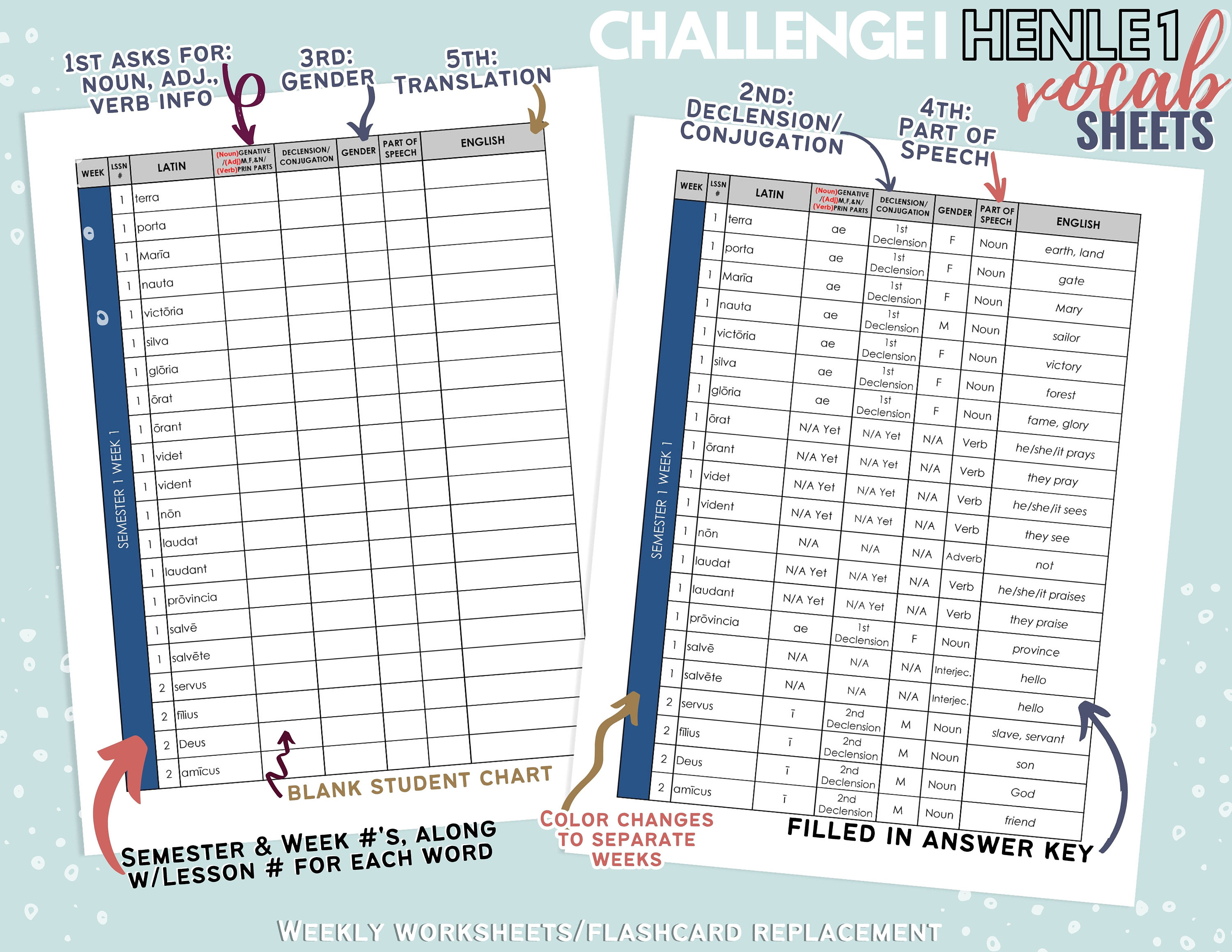 Ch 1 Henle Latin: CC Challenge 1 Henle Vocab Worksheets Flash Card Alt ...