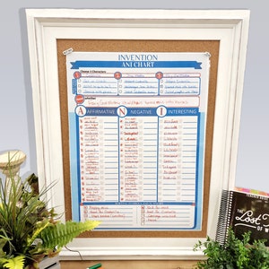 18" X 24" ANI Chart Poster Classical Conversations Lost Tools of ...